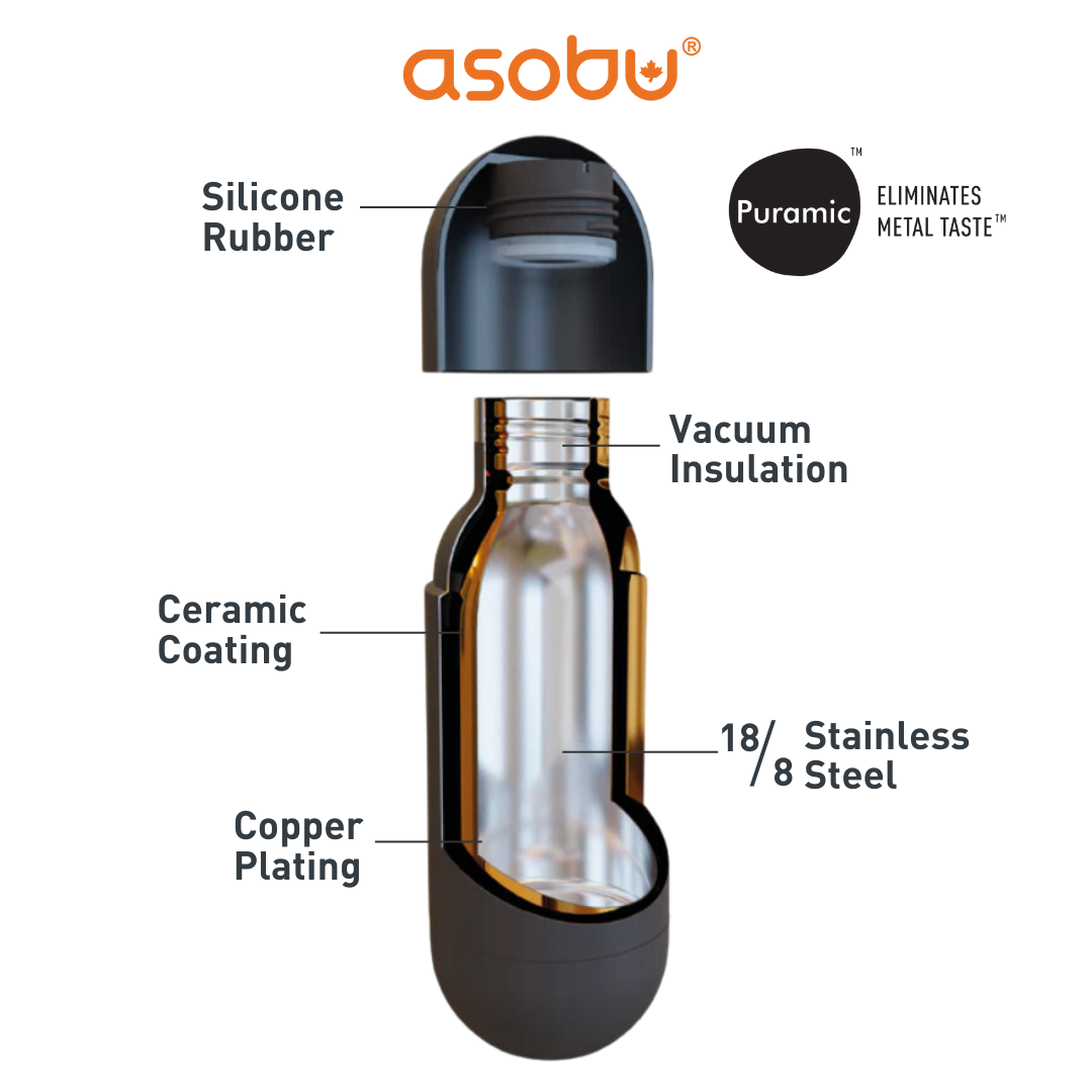 ASOBU Orb Bottle 420ML - Pastel Orange Puramic - Asobu Indonesia